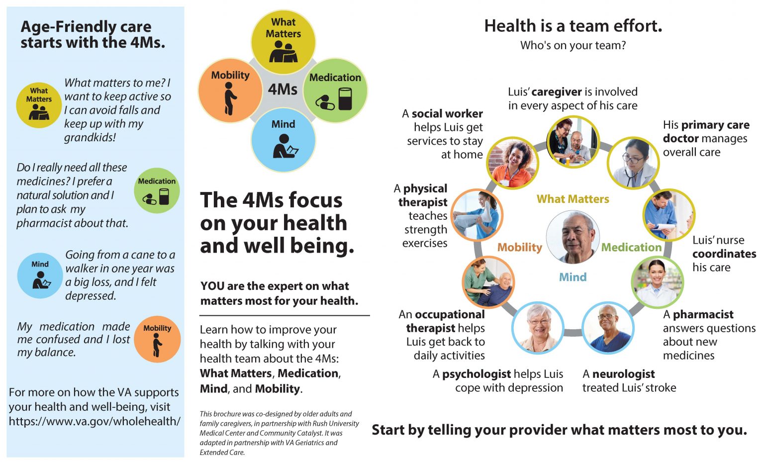 Age-Friendly Health Systems for Older Adults & Families - SETxGWEP